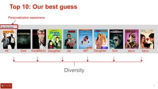 Recommendation at Netflix Scale | PPTX