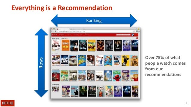 Recommendation at Netflix Scale