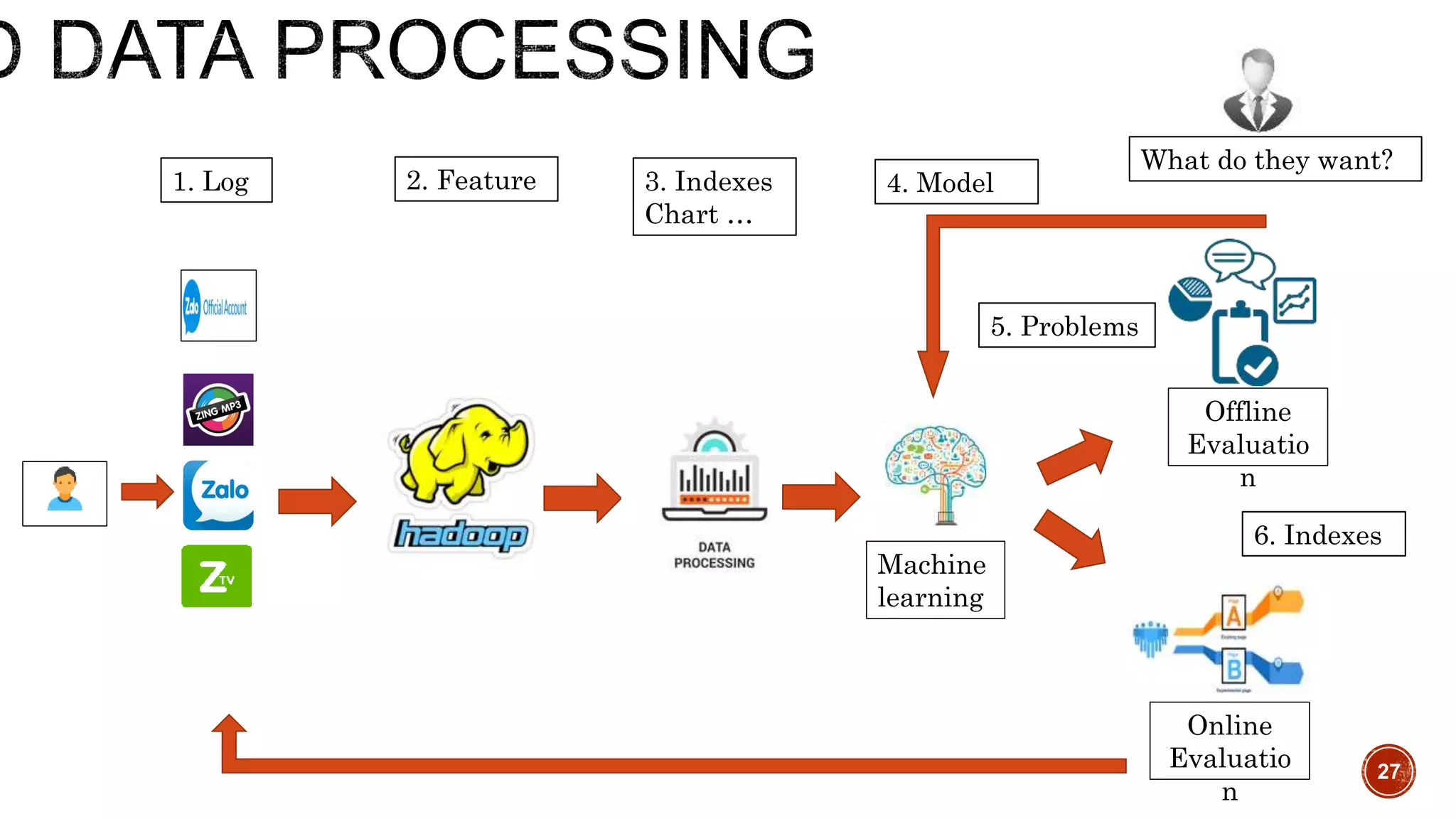 Practical Recommendation System - Scalable Machine Learning | PPTX