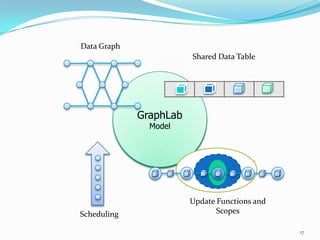 Recommendation engine | PPTX
