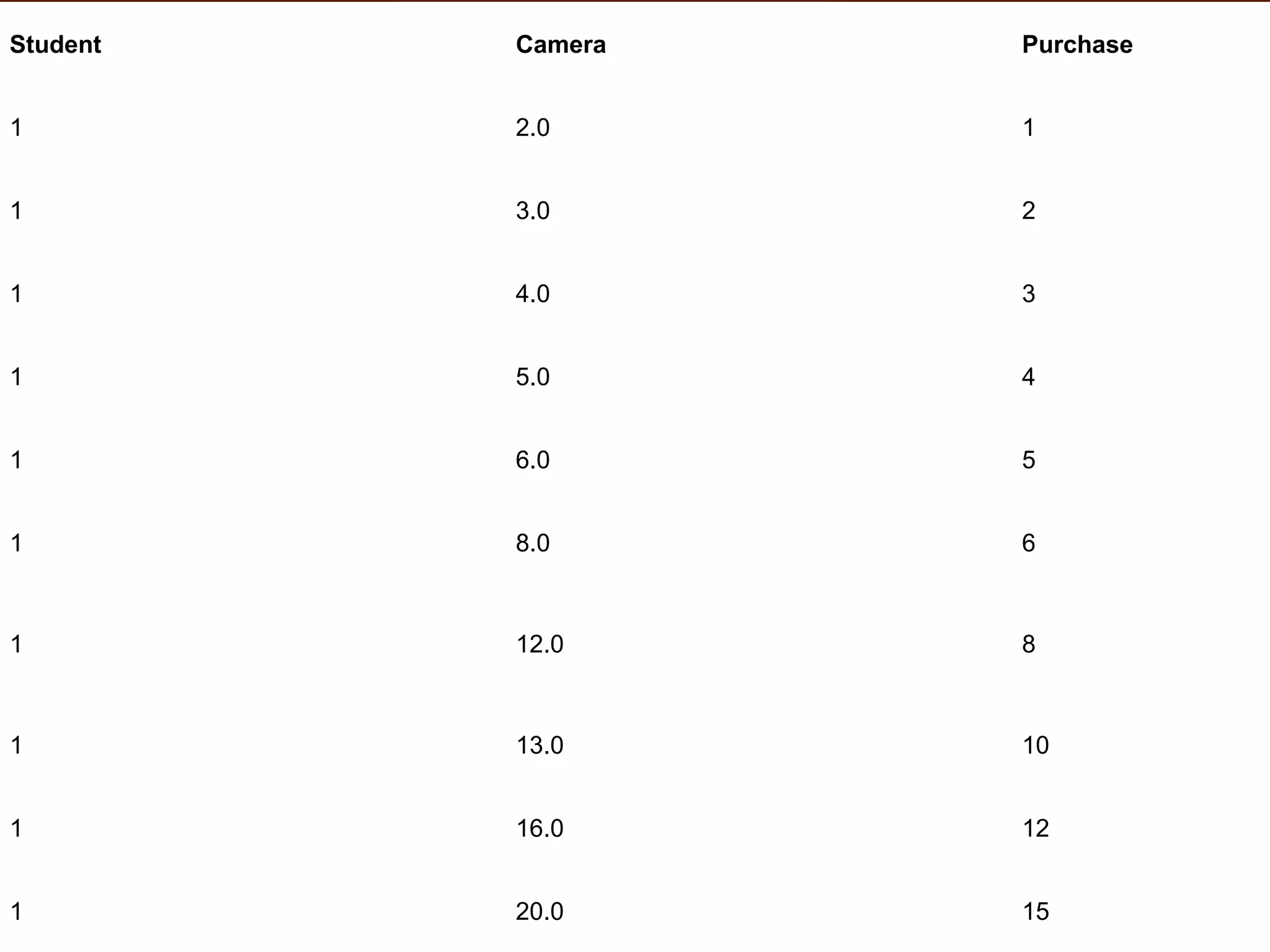 Recommendation engine Using Genetic Algorithm | PDF