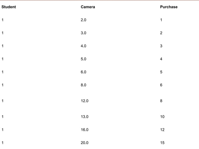 Recommendation engine Using Genetic Algorithm | PDF | Internet | Computing