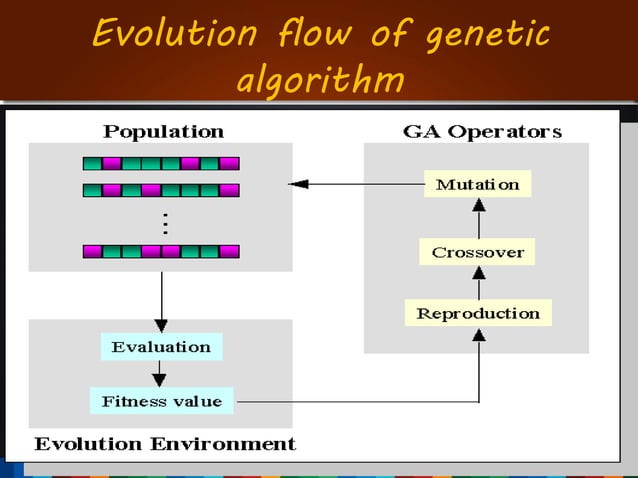 Recommendation engine Using Genetic Algorithm | PDF | Internet | Computing