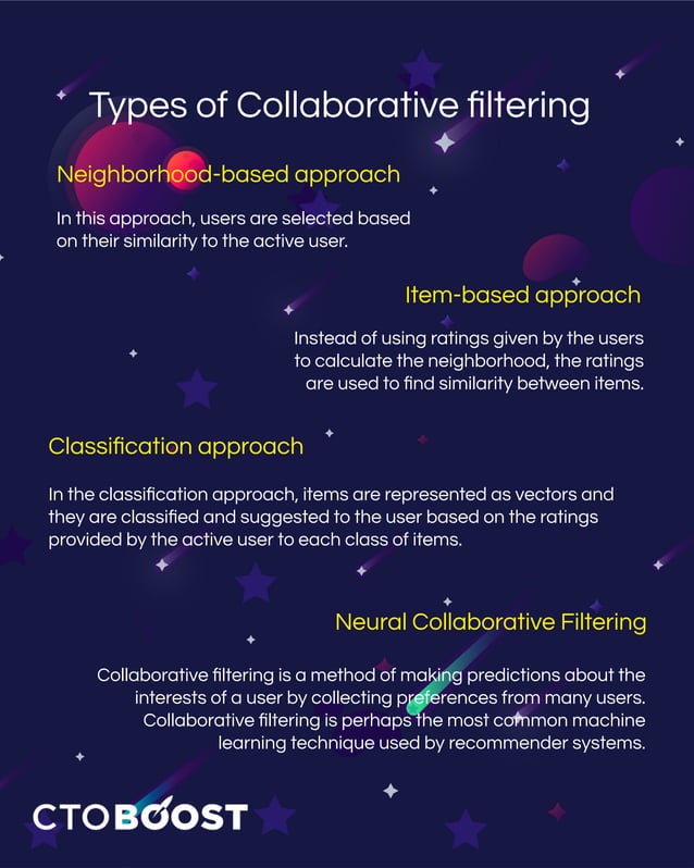 Collaborative filtering- Recommendation system | PDF