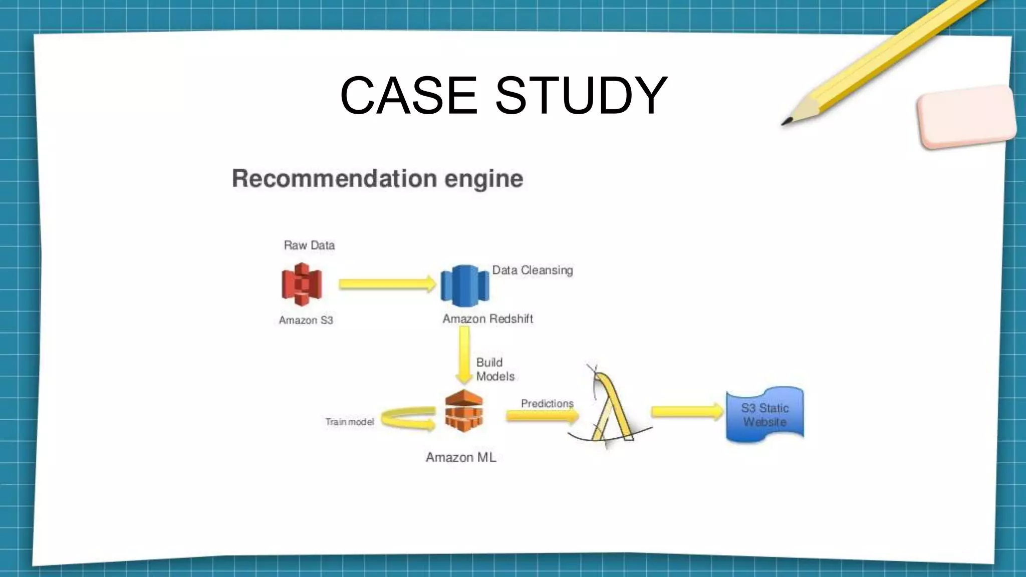 Recommendation engine pratik_kadam | PPTX