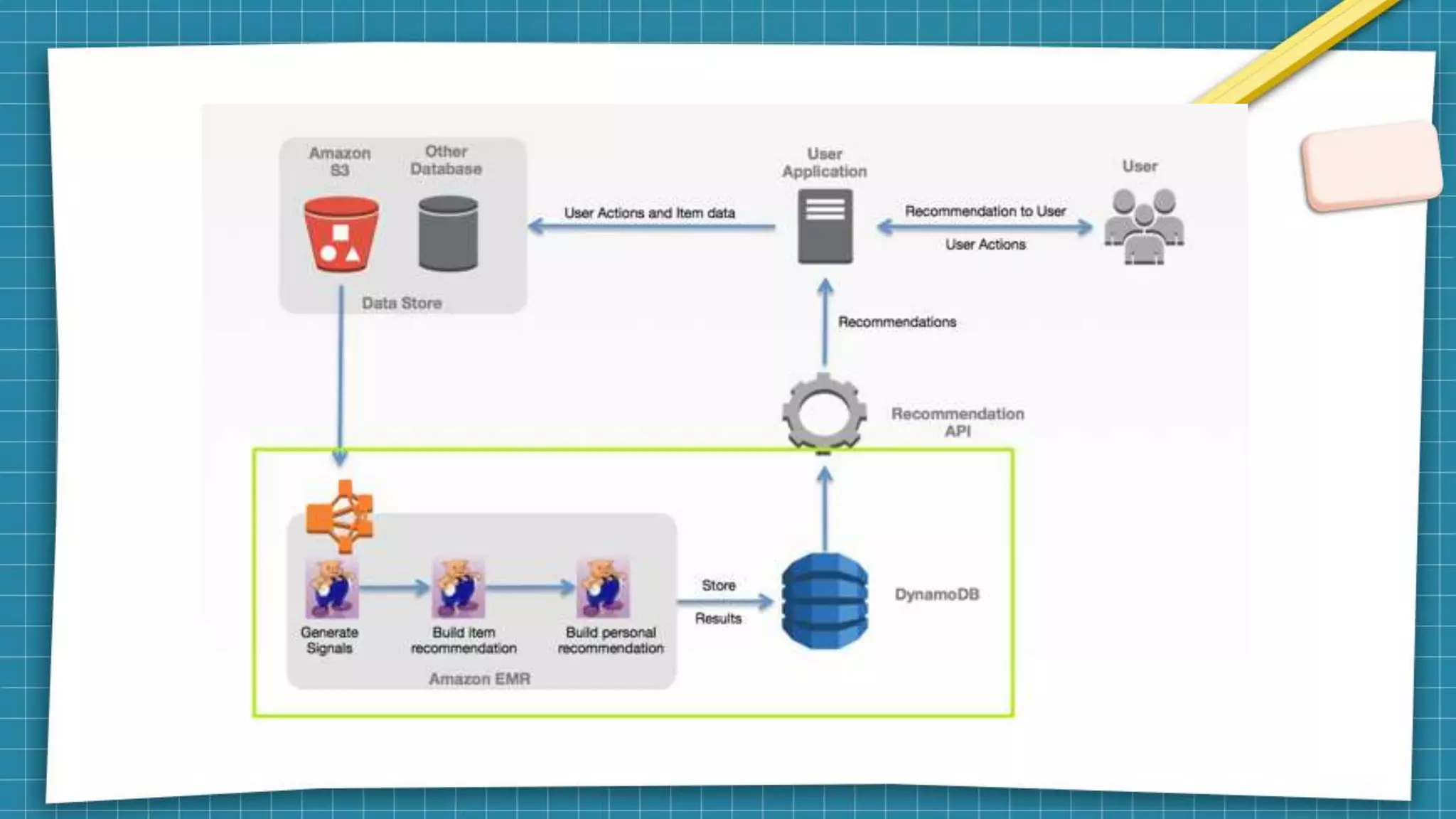 Recommendation engine pratik_kadam | PPTX