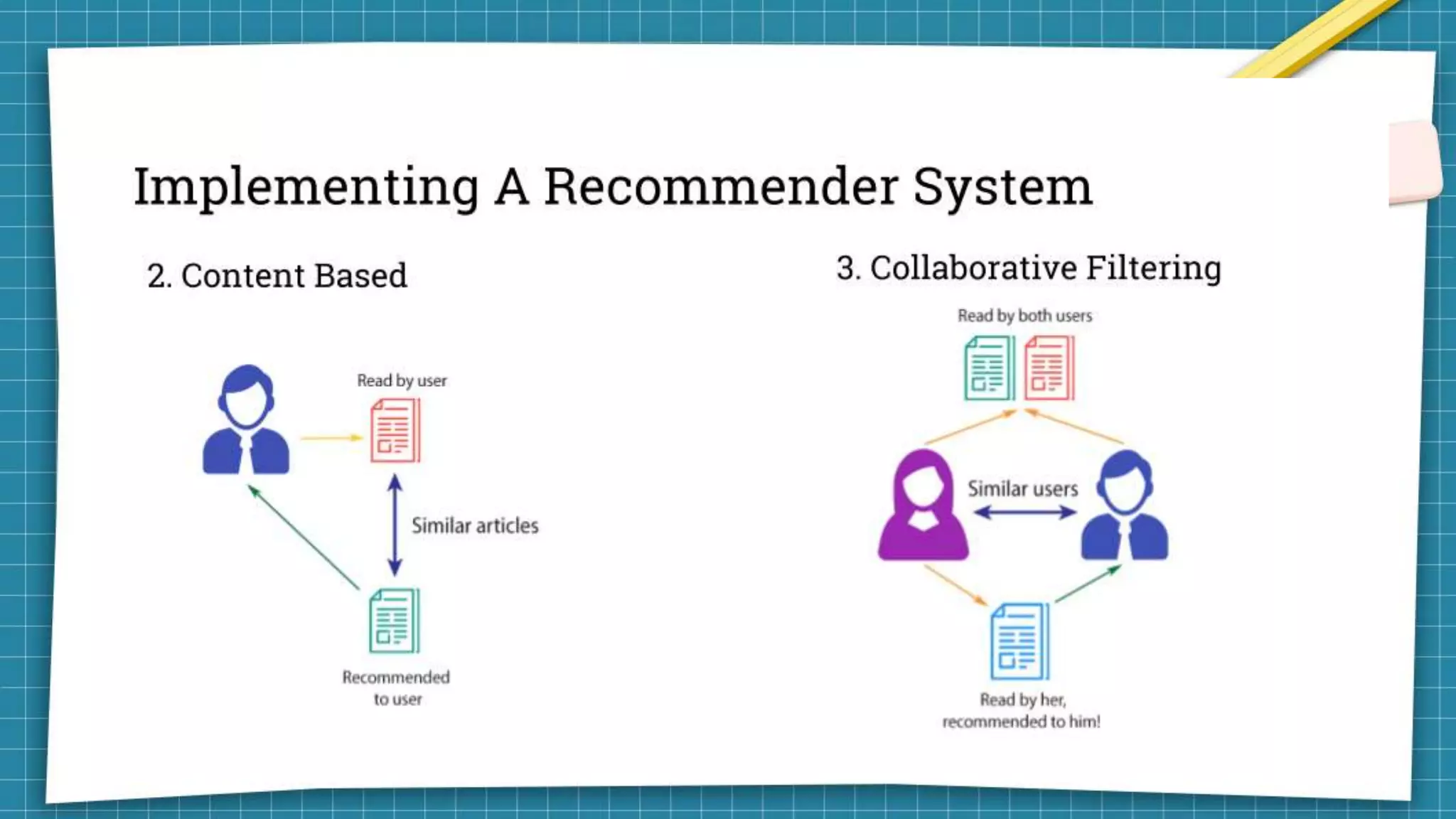 Recommendation engine pratik_kadam | PPTX