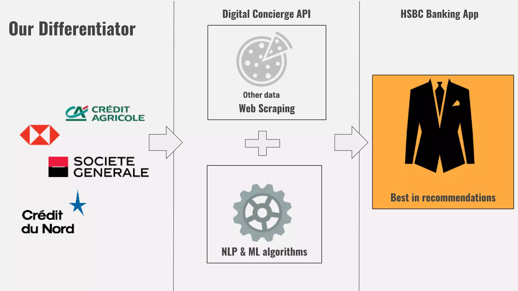 Recommendation engines for Banks | PPT