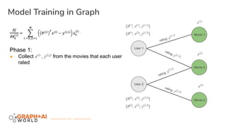 Recommendation Engine with In-Database Machine Learning | PPT