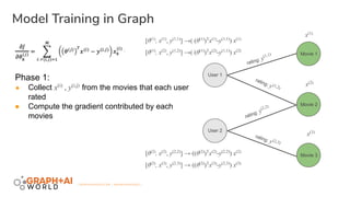 Recommendation Engine with In-Database Machine Learning | PPT
