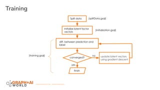 Recommendation Engine with In-Database Machine Learning | PPT