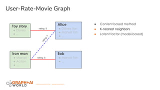 Recommendation Engine with In-Database Machine Learning | PPT