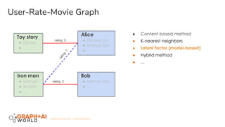 Recommendation Engine with In-Database Machine Learning | PPT