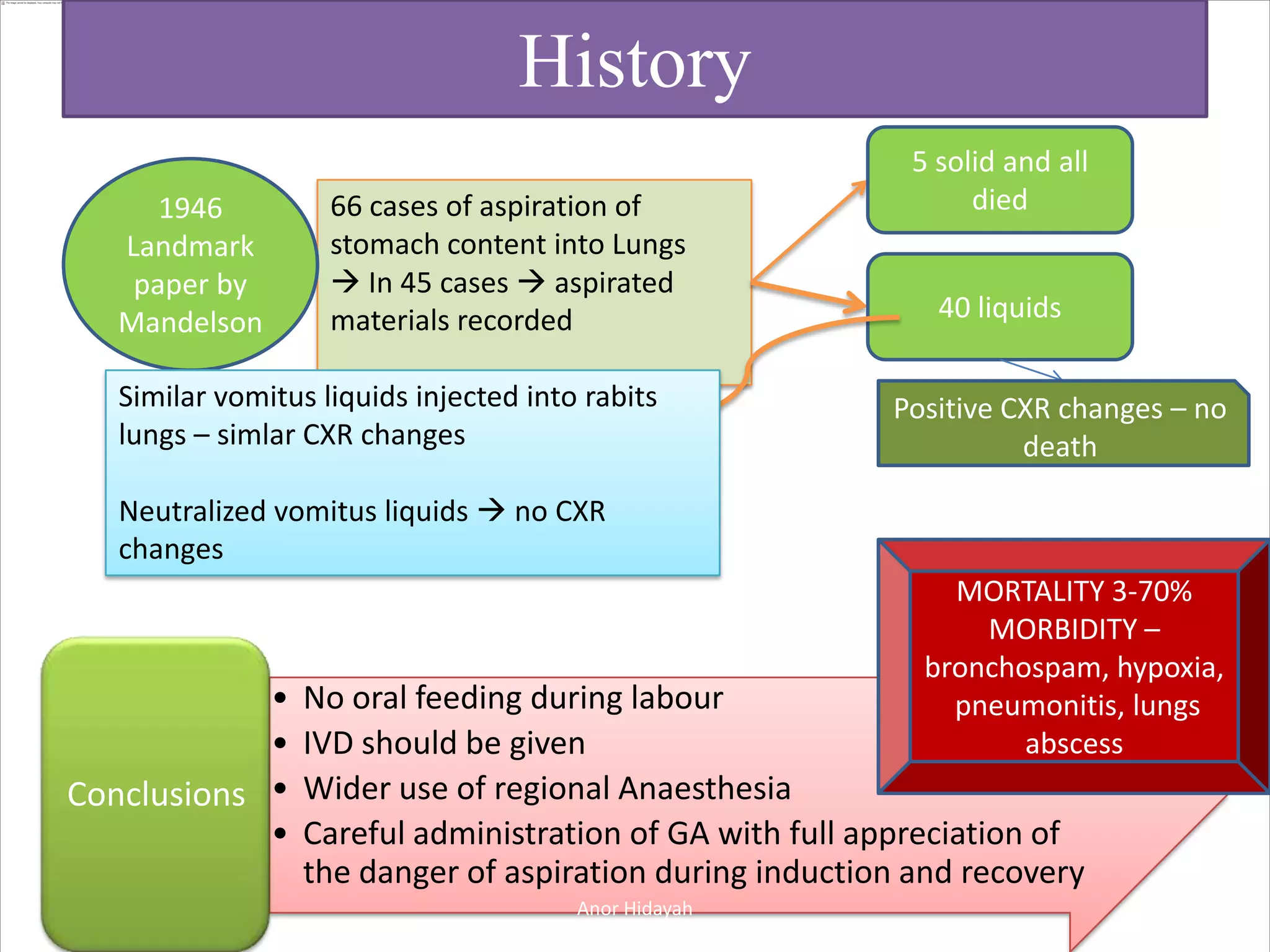 Recommendation for safety standards and monitoring during anaesthesia ...