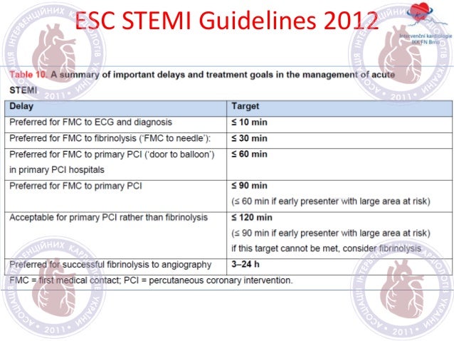 Recommendation for stemi treatment in 2013 and stent for life initiat…