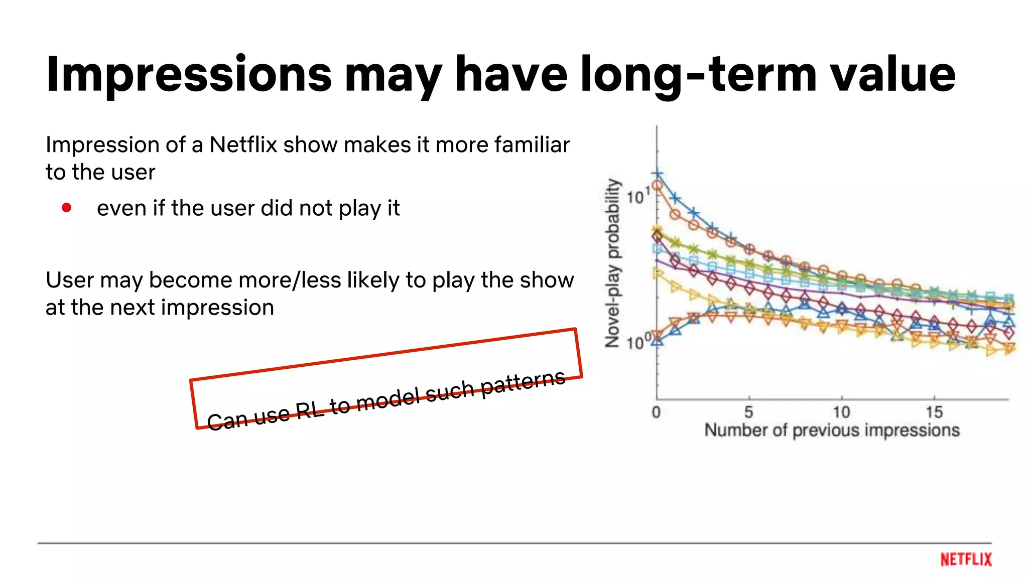 Recommendation Modeling with Impression Data at Netflix | PPTX