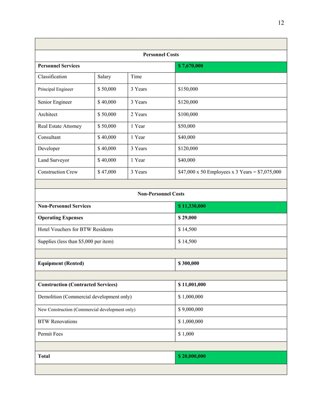 Recommendation Report and Proposal Project | PDF