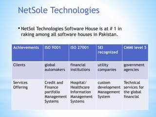 Recommendation report on software houses | PPT
