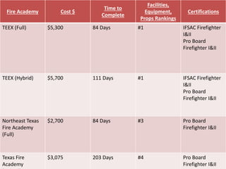 Recommendation Report Presentation | PPTX