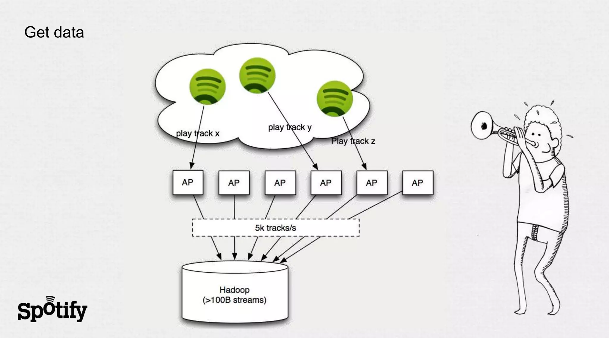 Collaborative Filtering at Spotify | PPTX