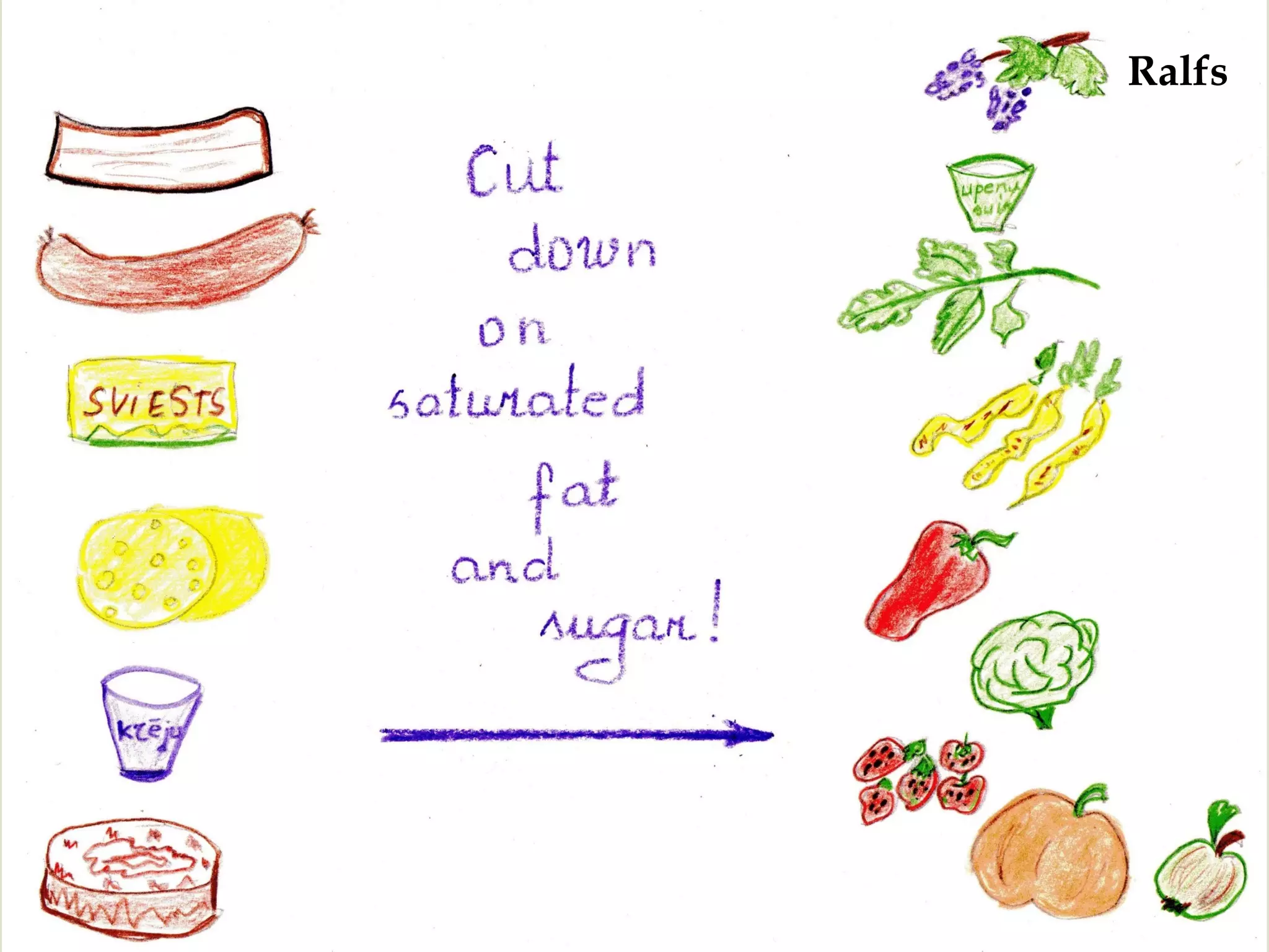 Recommendations for healthy eating | PPT