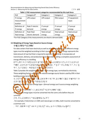 資料中心PUE量測 (Measuring PUE for Data Centers) | PDF