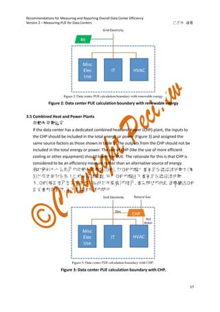 資料中心PUE量測 (Measuring PUE for Data Centers) | PDF