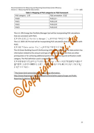 資料中心PUE量測 (Measuring PUE for Data Centers) | PDF