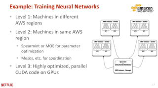 Recommendations for Building Machine Learning Software | PPTX