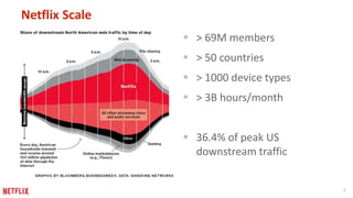 Recommendations for Building Machine Learning Software | PPTX