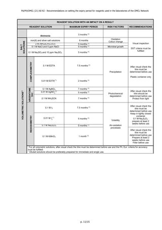 Recommendations on setting the expiry period for commercial and in ...