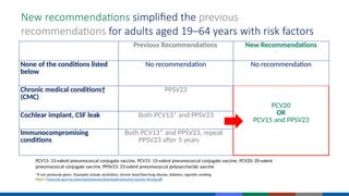 Updated Recommendations for Vaccines in U.S. Adults | PPTX
