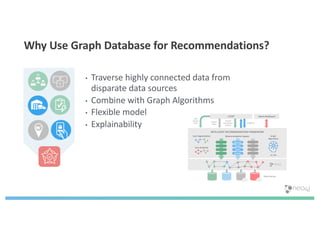 Graphs for Recommendation Engines: Looking beyond Social, Retail, and ...