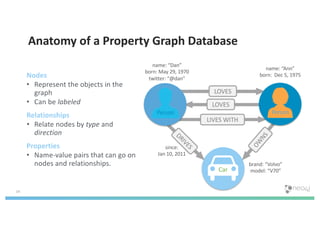 Graphs for Recommendation Engines: Looking beyond Social, Retail, and ...