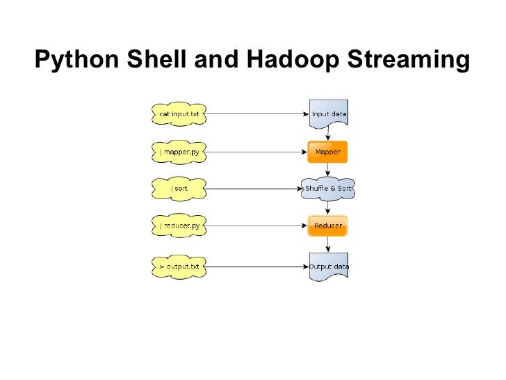 Recommendations With Hadoop Streaming And Python