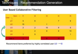 recommendationsystem-140410131156-phpapp01 (1).pdf