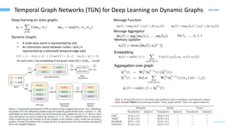 Recommendation system | PPTX