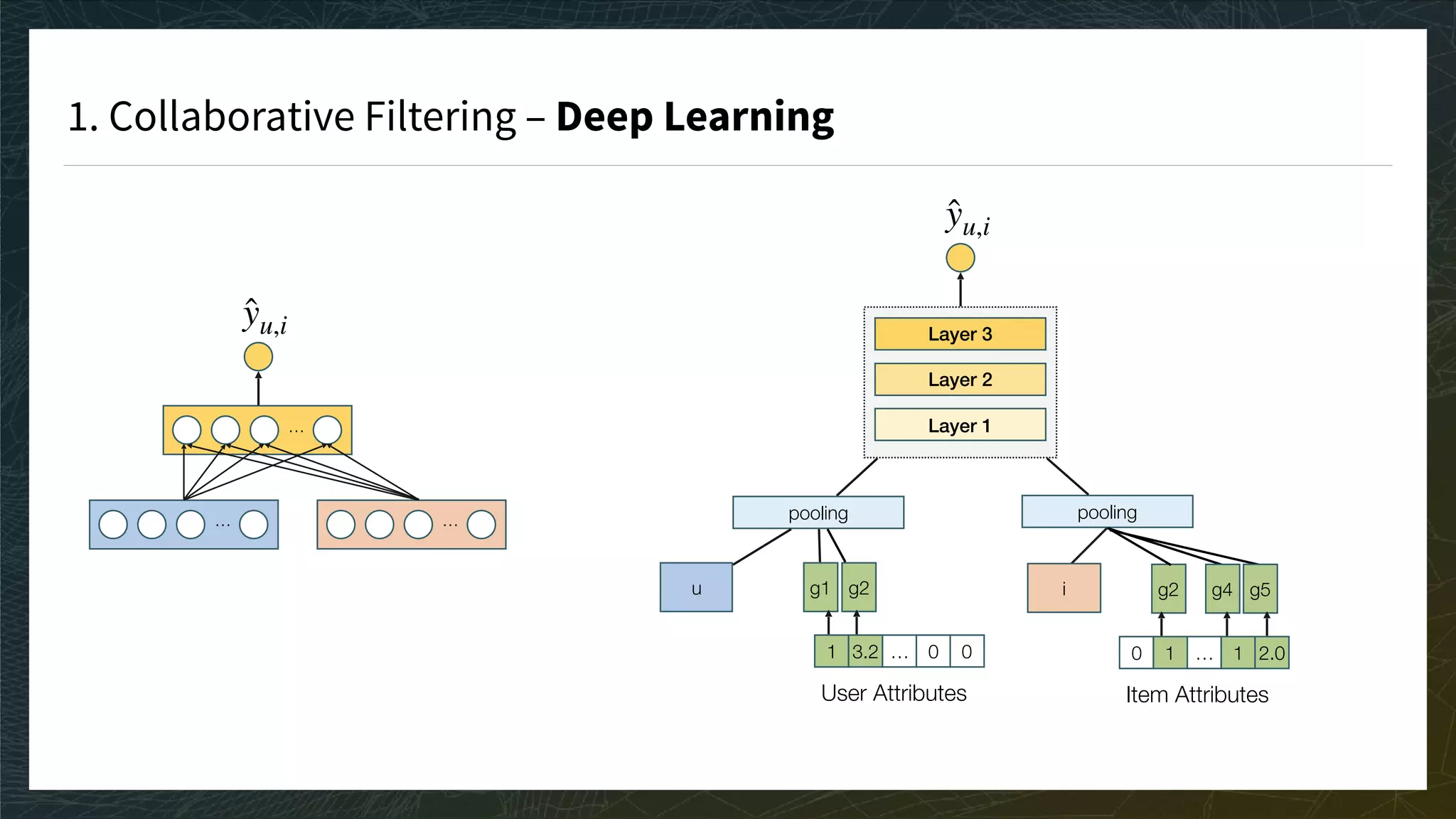 Recommendation System Explained | PDF