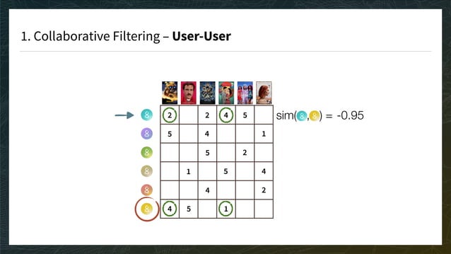 Recommendation System Explained | PDF | Social Networking | Internet