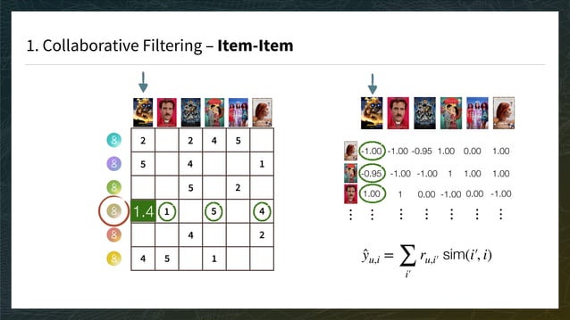 Recommendation System Explained | PPT