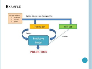 Recommendation System | PPTX