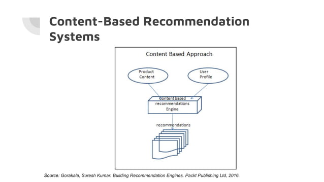 Introduction to Recommendation Systems | PPT