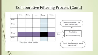 Recommendation Systems Basics | PPTX | Operating Systems | Computer ...