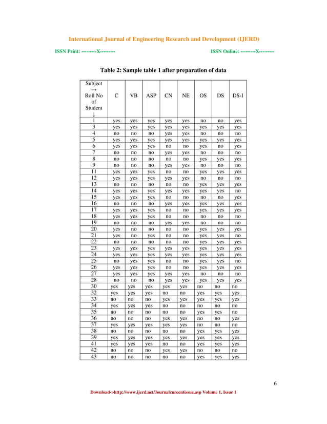 Recommendation System Using Unsupervised Machine Learning Algorithm