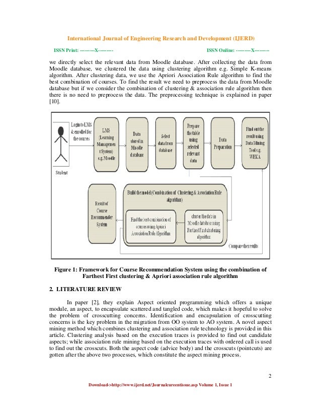 Recommendation system using unsupervised machine learning algorithm Recommendation system using unsupervised machine learning algorithm