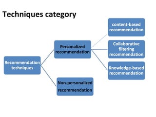 Recommendation techniques | PPT