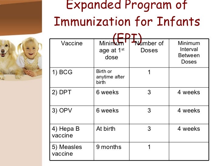 Expanded Program On Immunization Ppt - goodsiteagile