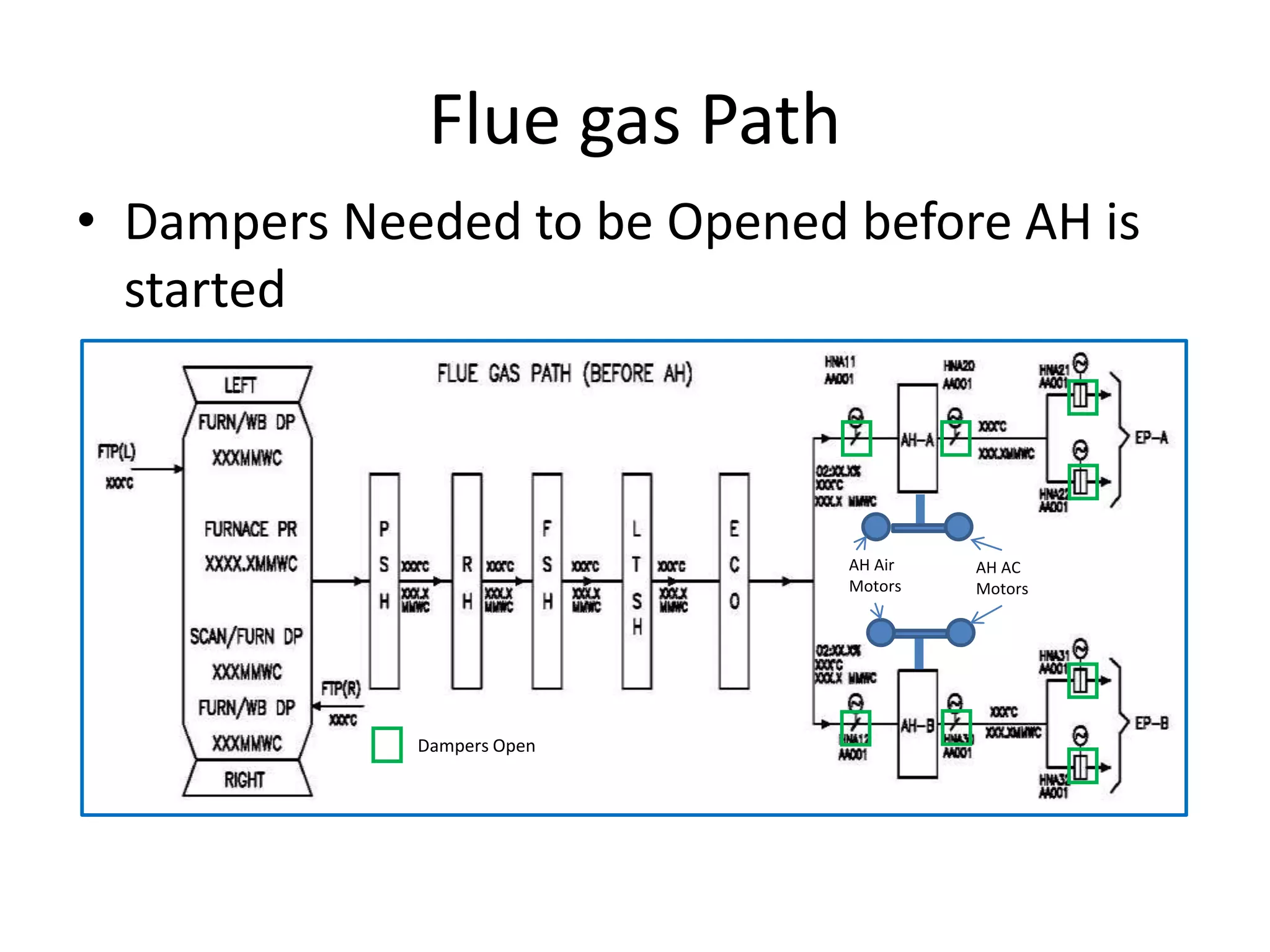Starting & Recommended Interlocks for AH,ID,FD,PA Fans & BD Valves for ...