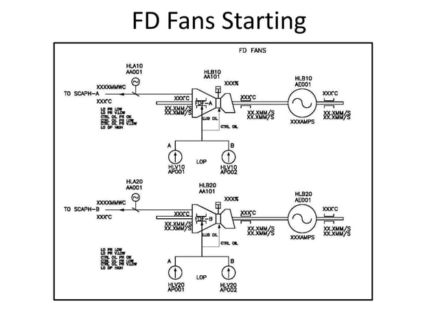 Starting & Recommended Interlocks for AH,ID,FD,PA Fans & BD Valves for ...
