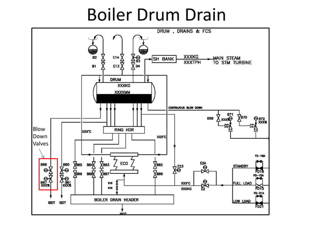 Starting & Recommended Interlocks for AH,ID,FD,PA Fans & BD Valves for ...
